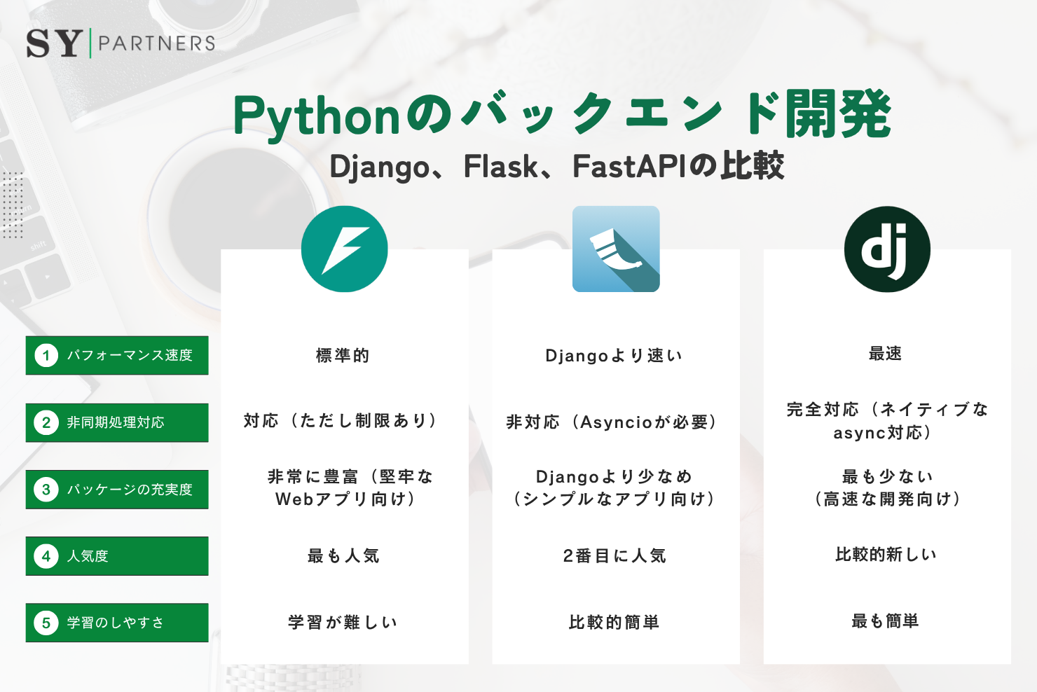 FastAPI・Flask・Django：Pythonバックエンド開発に最適なフレームワークは？