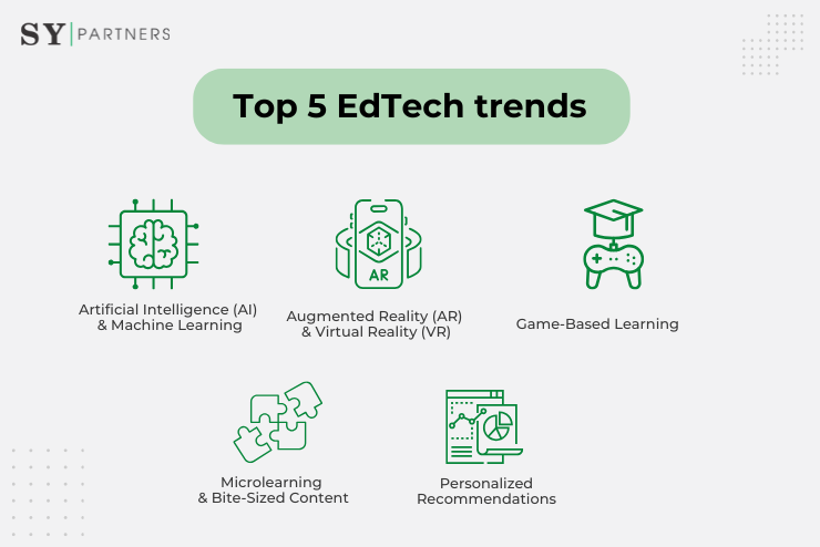 Top 5 Trends That Will Shape the EdTech Industry